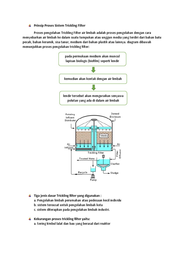 Proses Sistem Trickling Filter | PDF | Griya & Taman | Sains & Matematika