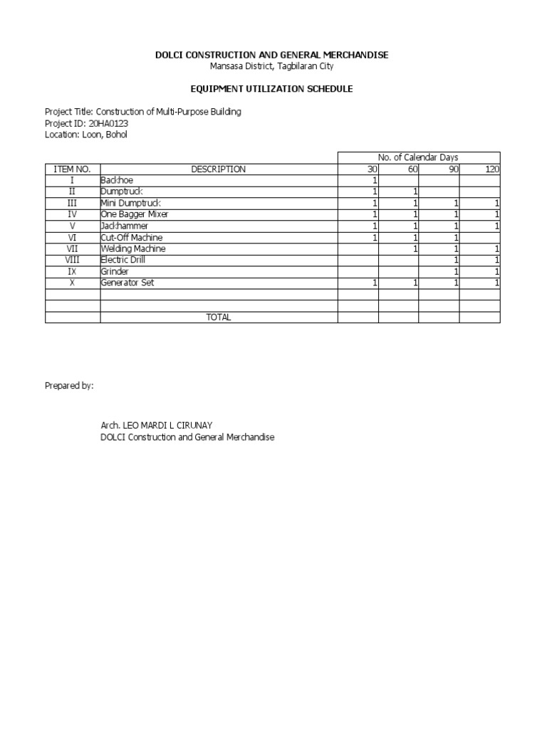 Manpower, Equipment Utilization Format (MPB Loon, Bohol) | PDF