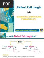 Contoh Varibel-Variabel Dalam Penelitian Psikologi | PDF