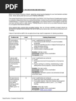 Vegetable Sanitizing - Control Sheet | PDF | Chemistry | Nature