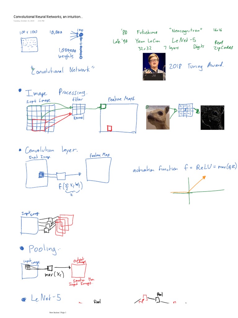 Convolutional Neural Networks, An Intuition : Tuesday, October 15, 2019 ...