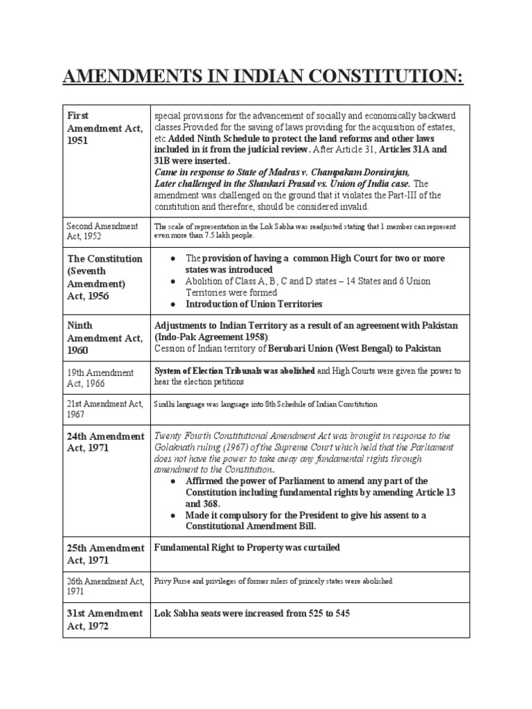 Amendments in Indian Constitution:: First Amendment Act, 1951 | PDF ...