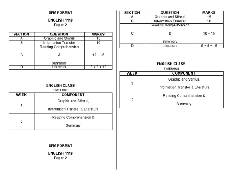 SPM Format | PDF