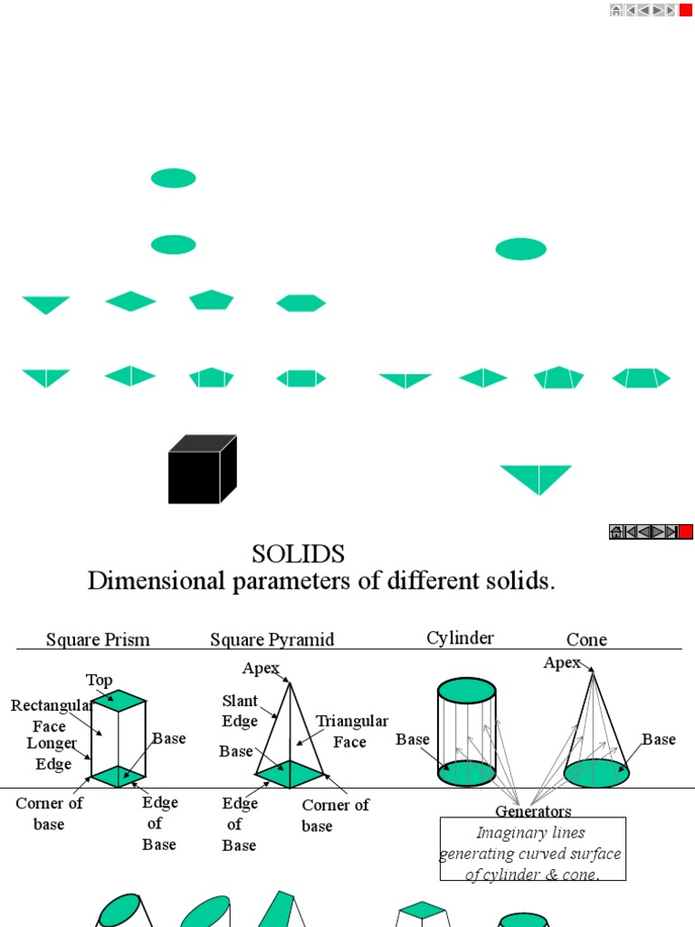 Understanding Solids: Types & Projections | PDF | Linear Programming ...