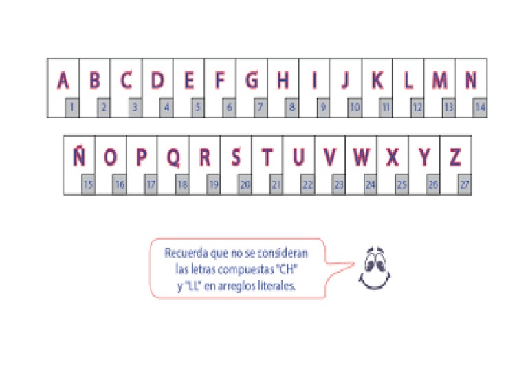 Valor Numérico de Las Letras | PDF