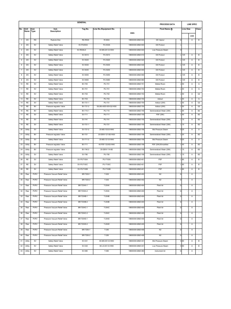 6.7.7. Instrument Valve List (Safety Valve) | PDF | Valve | Plumbing