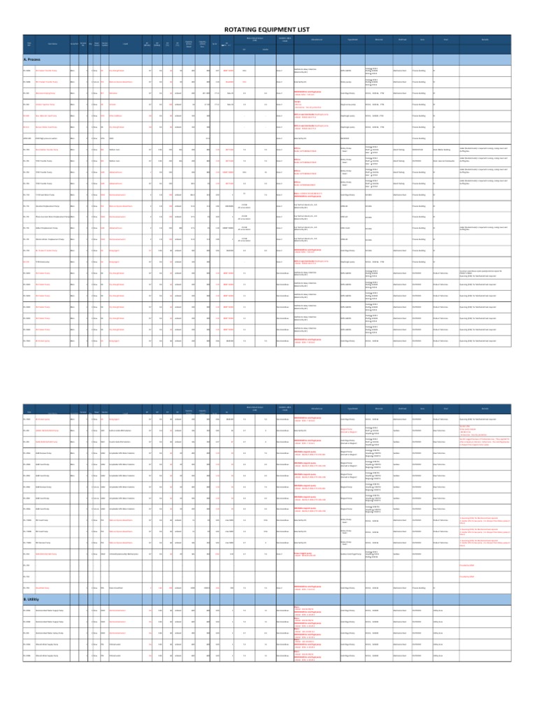 Rotating Equipment List: A. Process | PDF | Pump | Steam