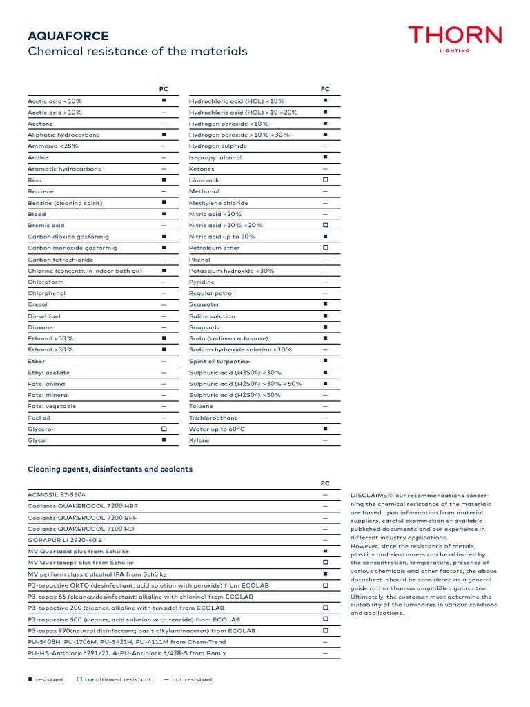 Chemical Resistance of The Materials: Aquaforce | PDF