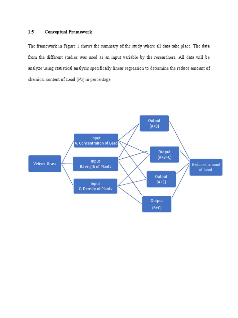 1.5 Conceptual Framework: Output (A+B) | PDF