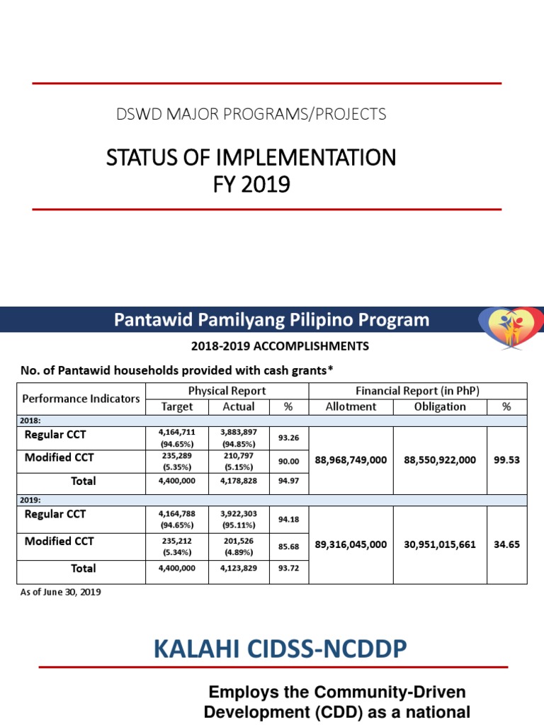 Status of Implementation FY 2019: DSWD Major Programs/Projects | PDF ...