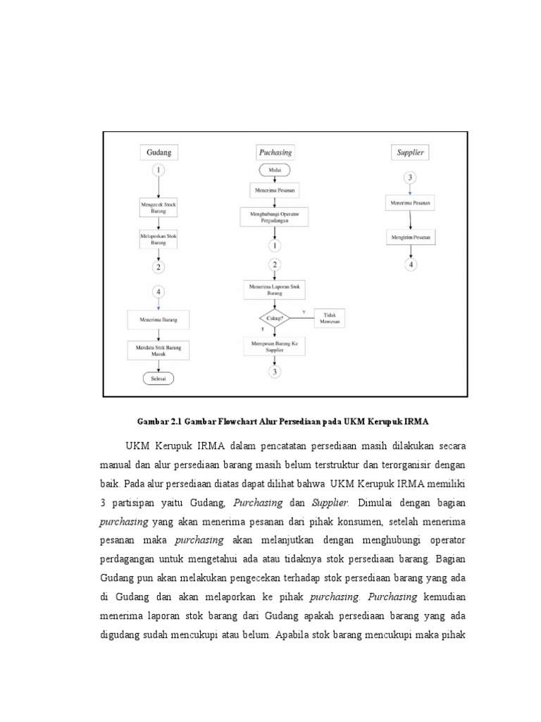 Flowchart Persediaan | PDF