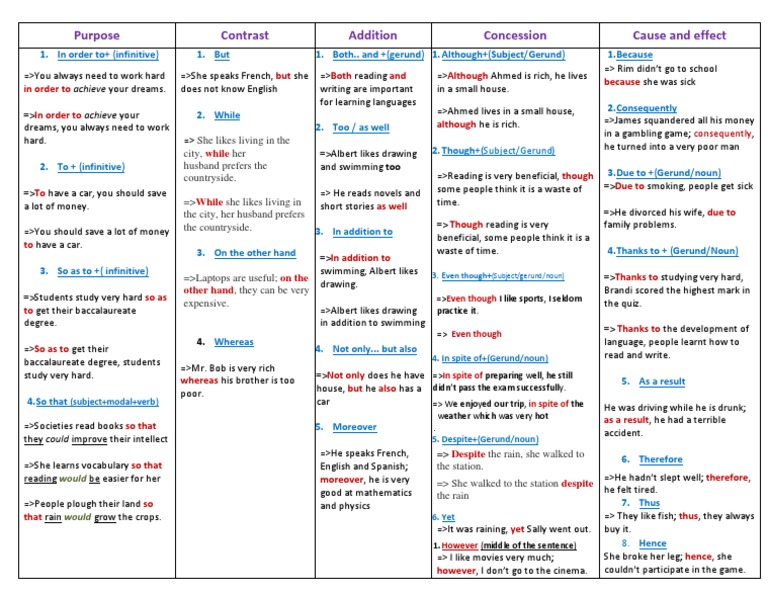 Linking Words | PDF | English Language | Human Communication