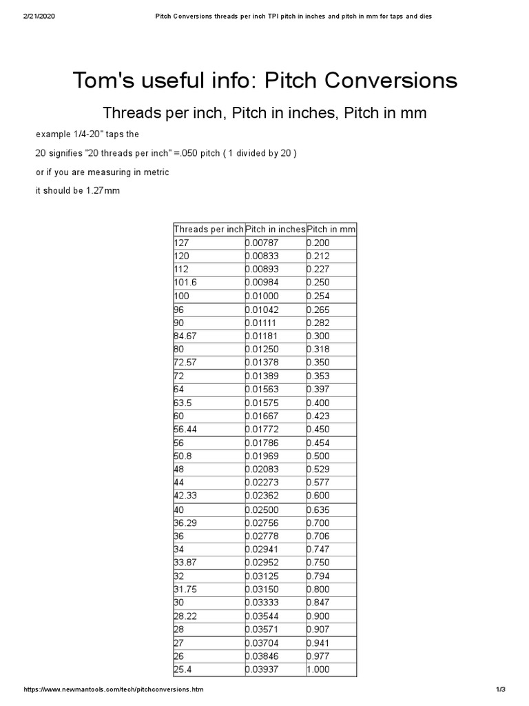 Pitch Conversions Threads Per Inch TPI Pitch in Inches and Pitch in MM ...