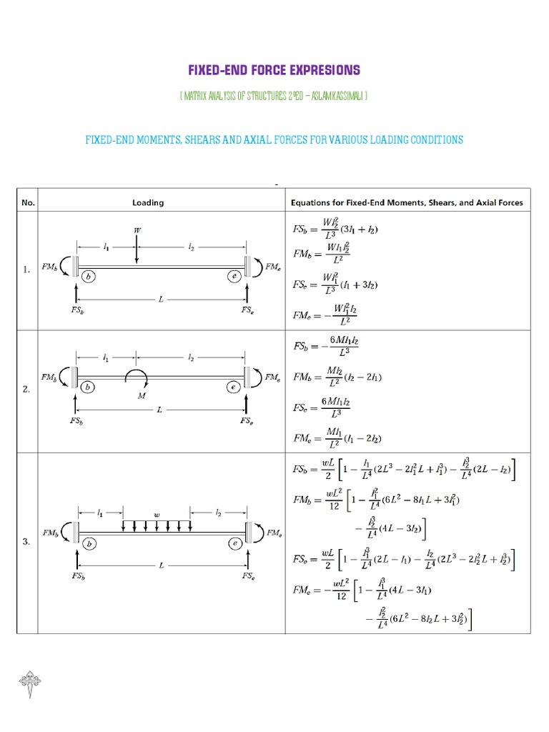 Fixed-End Force Expresions: (Matrix Analysis of Structures 2ºed - Aslam ...