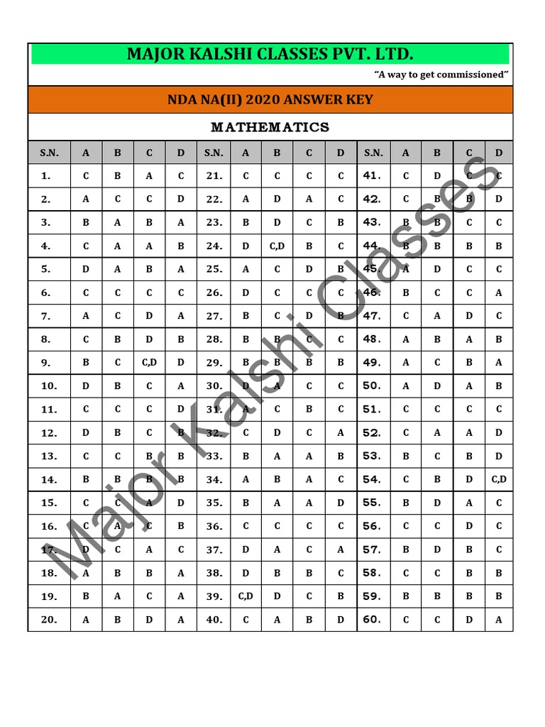 Major Kalshi Classes Pvt. LTD | PDF