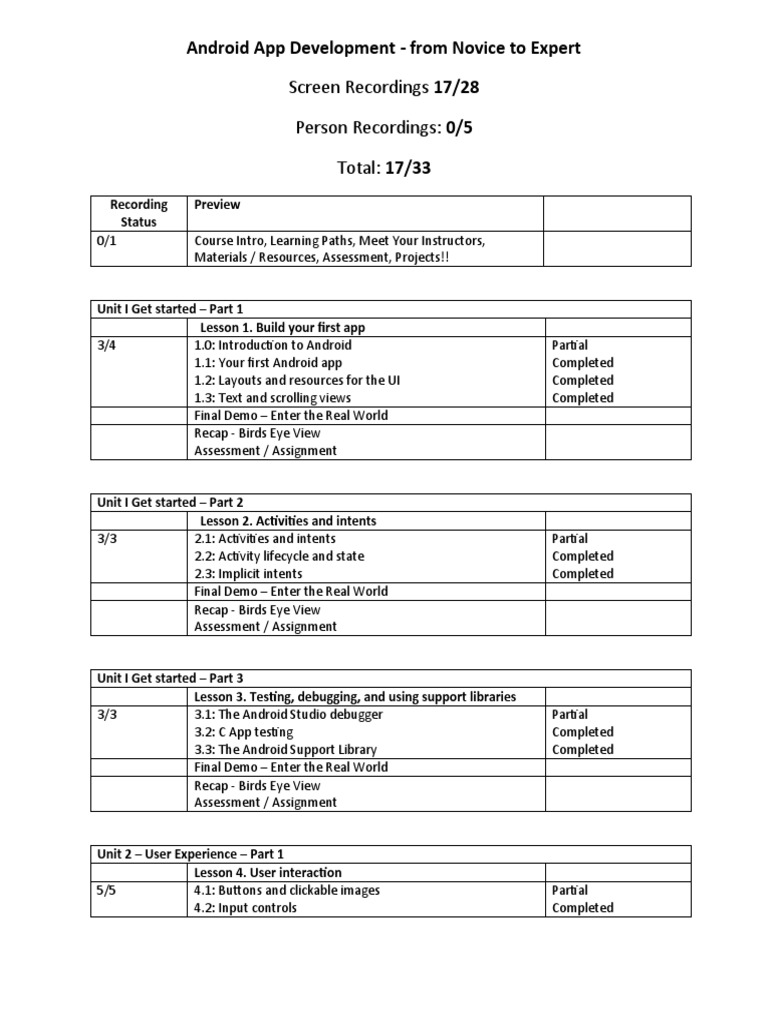 Android Course Curriculum Format | Download Free PDF | Mobile App ...