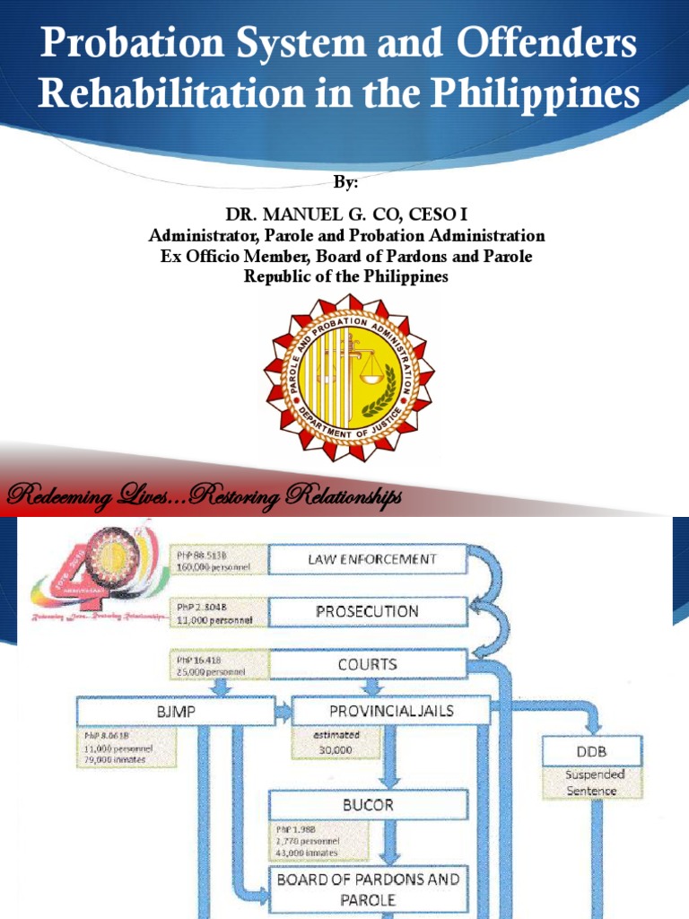 Philippine PDF | PDF | Probation | Restorative Justice