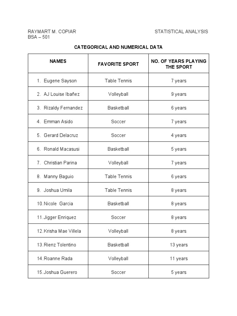 Categorical and Numerical Data Names Favorite Sport No. of Years ...