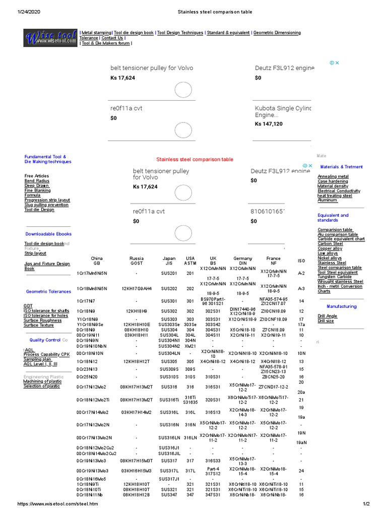 Stainless Steel Comparison Table | PDF | Alloy | Steel