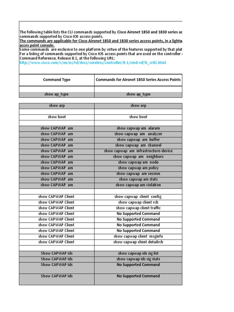 Cisco Aironet 1850 CLI Command Guide | PDF | Flash Memory | Wireless ...