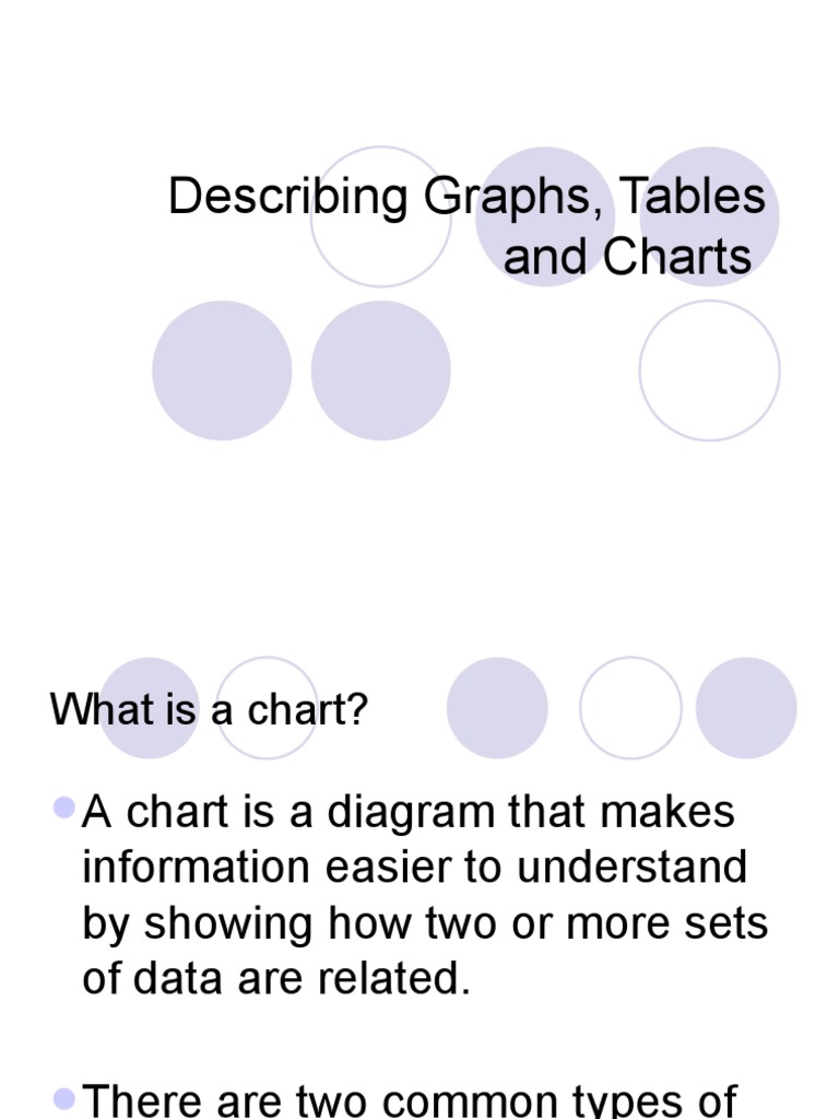 Understanding Charts, Graphs, and Trends | PDF