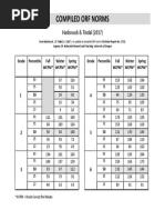 Hasbrouck-Tindal Oral Reading Norms | PDF | Applied Psychology | Cognition