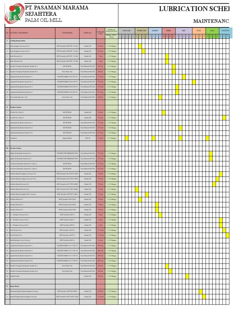 Lubrication Schedule Oil 2019 | PDF | Equipment | Manufactured Goods