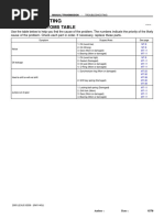 DMV Permit Test Cheat Sheet | PDF | Pedestrian Crossing | Traffic