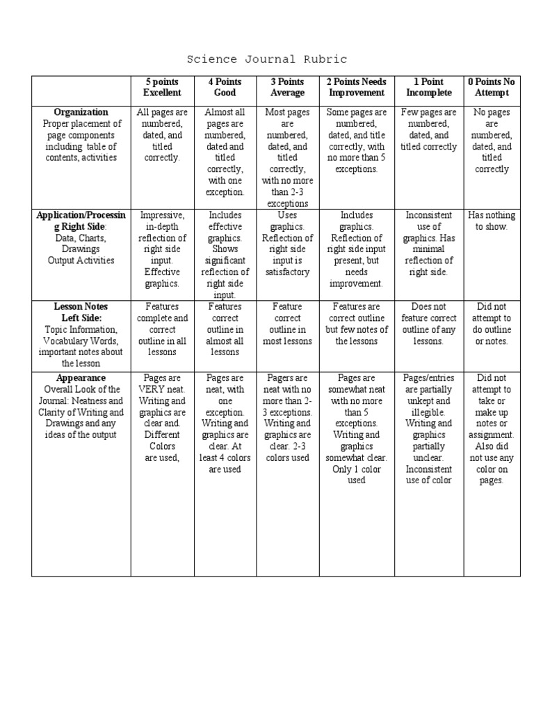Science Journal Rubric 2018 1 | PDF | Graphics | Computing