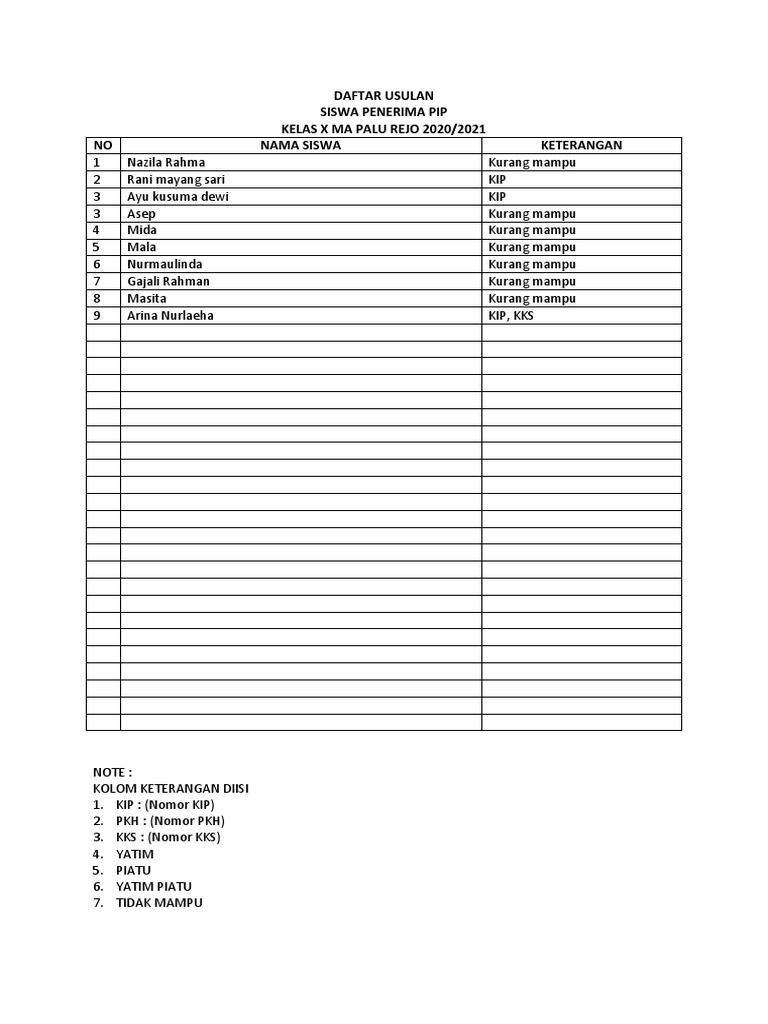 Daftar Usulan Pip | PDF