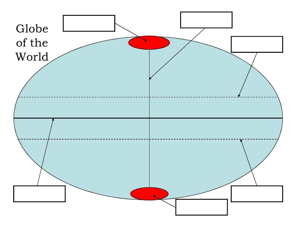Label Me Globe | Equator | Geodesy