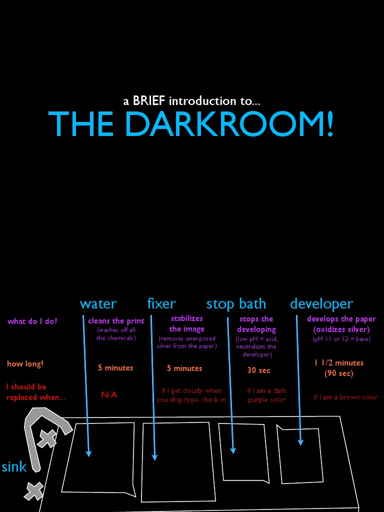 Darkroom Basics for Beginners | PDF