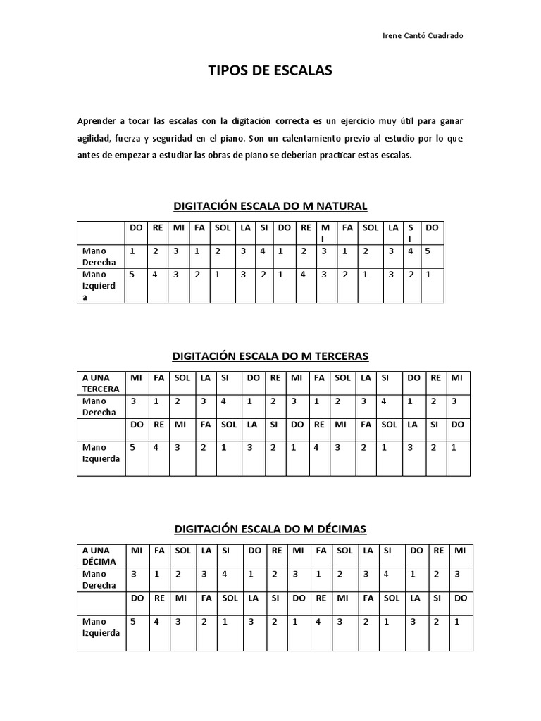 Tipos de Escalas | PDF | Escala (música) | Composiciones Musicales