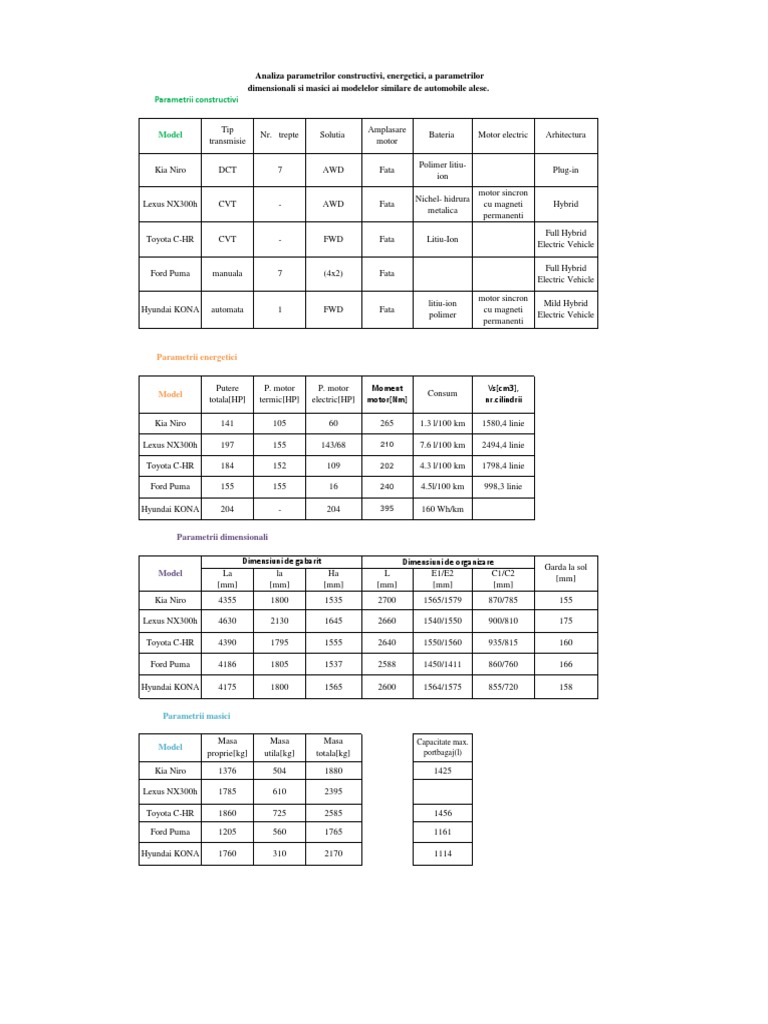 Compara parametrii constructivi, energetici si dimensionali ai unor modele de automobile ...