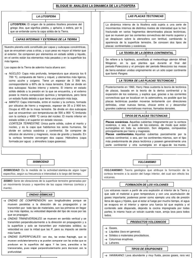 Mapa Conceptual Bloque III | PDF | Placas tectónicas | Temblores