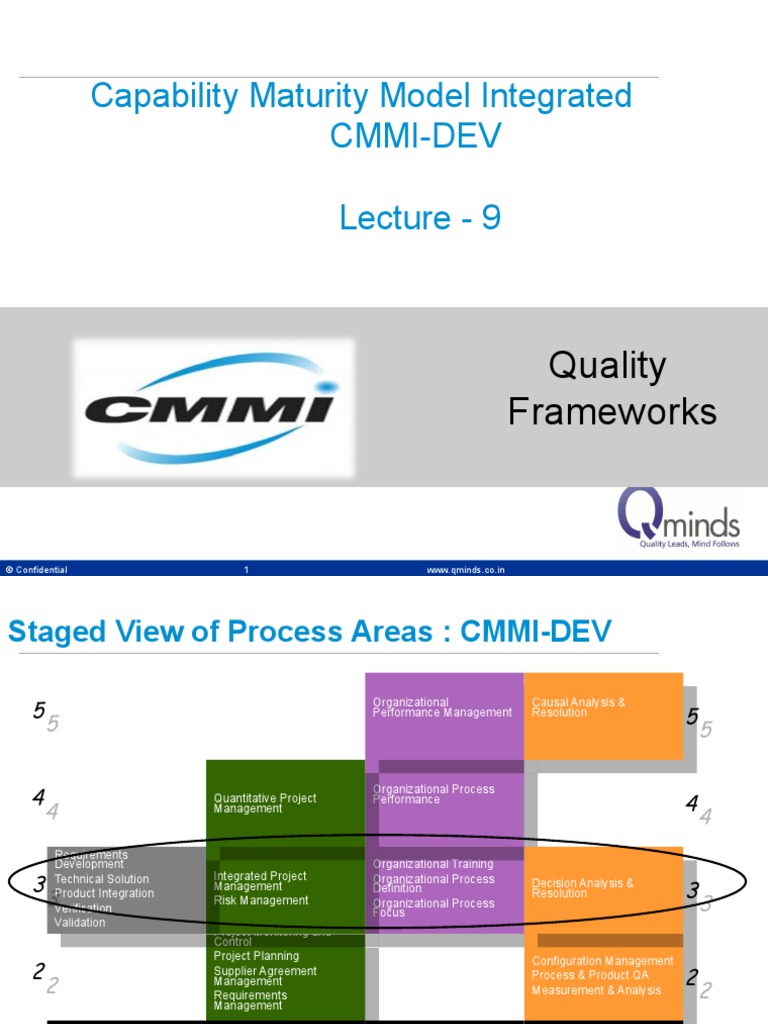 Capability Maturity Model Integrated Cmmi-Dev Lecture - 9: Quality ...