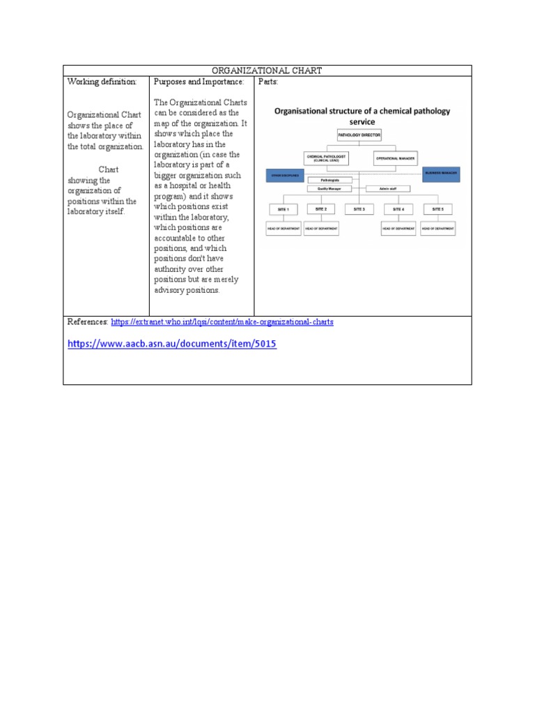 Organizational Chart Working Definition: Purposes and Importance: Parts ...