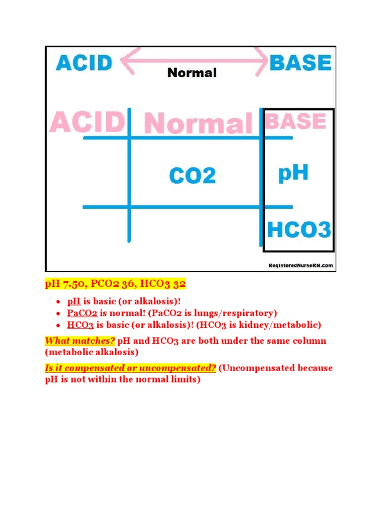 PH 7.50, PCO2 36, HCO3 32 | PDF
