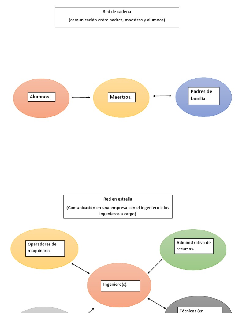 Esquema Redes de Comunicacion | PDF