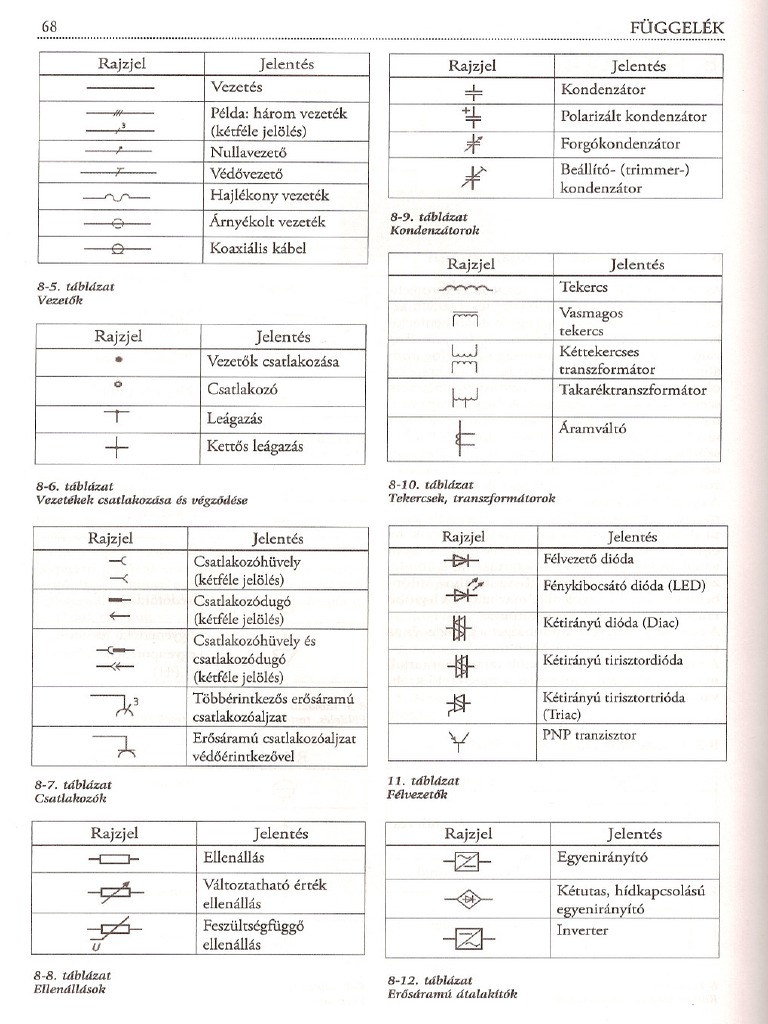 Villamos Rajzjelek | PDF