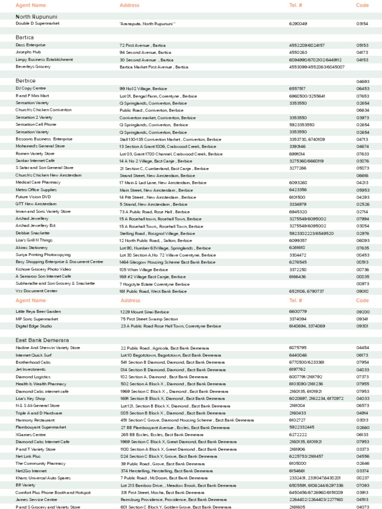 MMG Agents List | PDF | Service Industries | Business