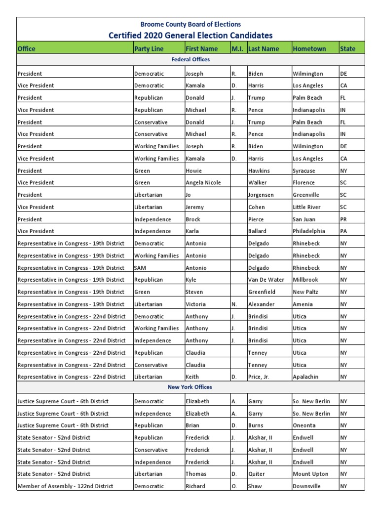Voter Guide | PDF | Political Parties | Politics Of The United States