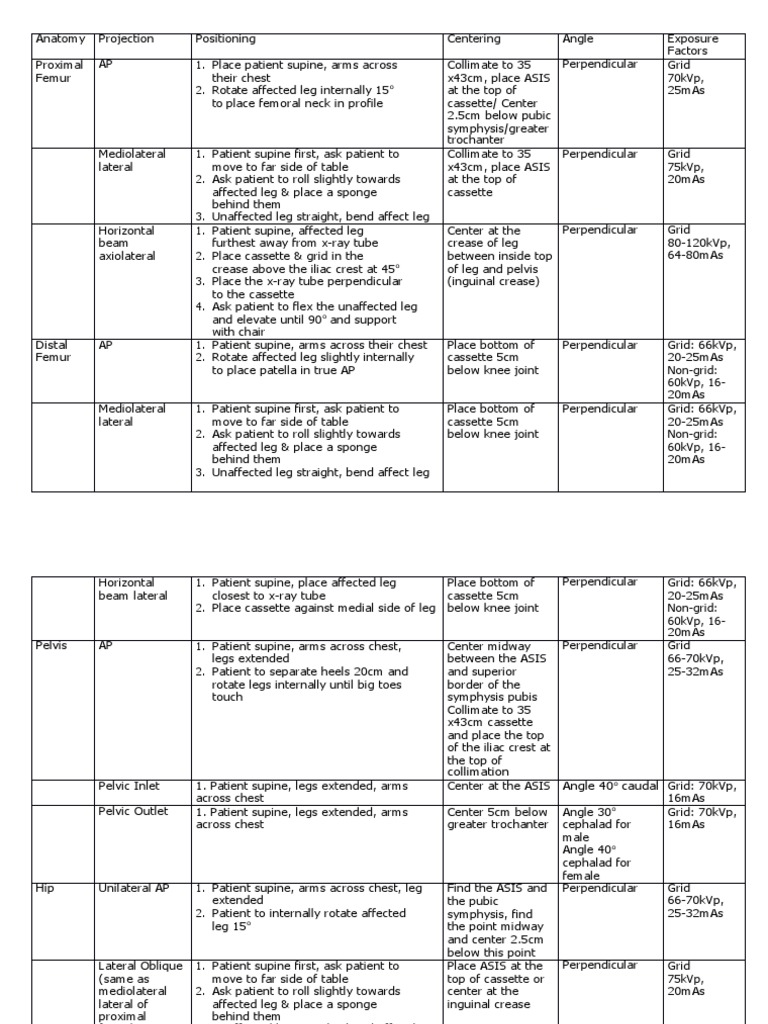 Radiographic Positioning Summary | PDF | Anatomical Terms Of Location ...