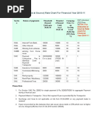 TDS Rate Chart for FY 2025-26 (AY 2026-27) | PDF | Capital Gains Tax ...