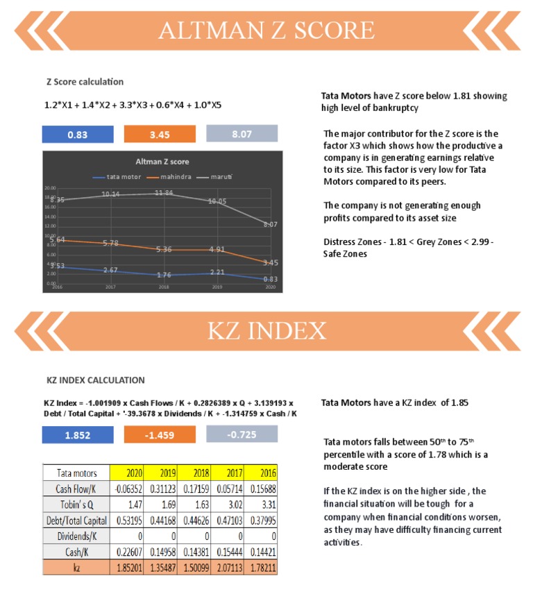 Altman Z Score and KZ Score | PDF | Financial Markets | Money