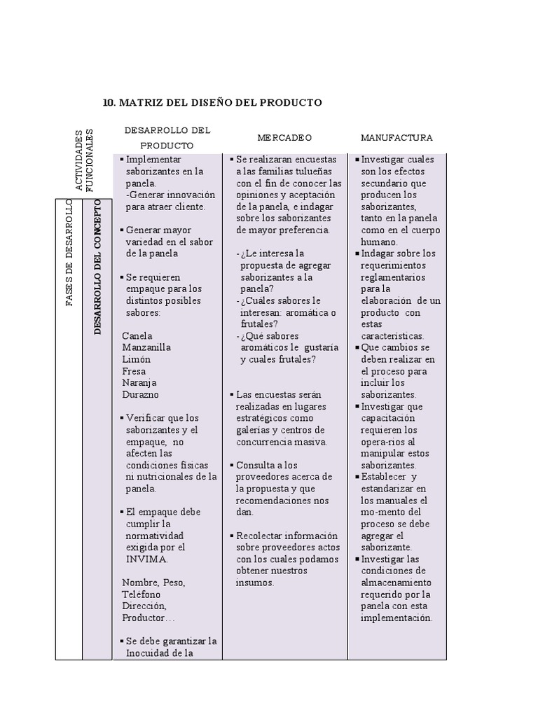 Matriz de Diseño Del Producto | PDF | Marketing | Publicidad