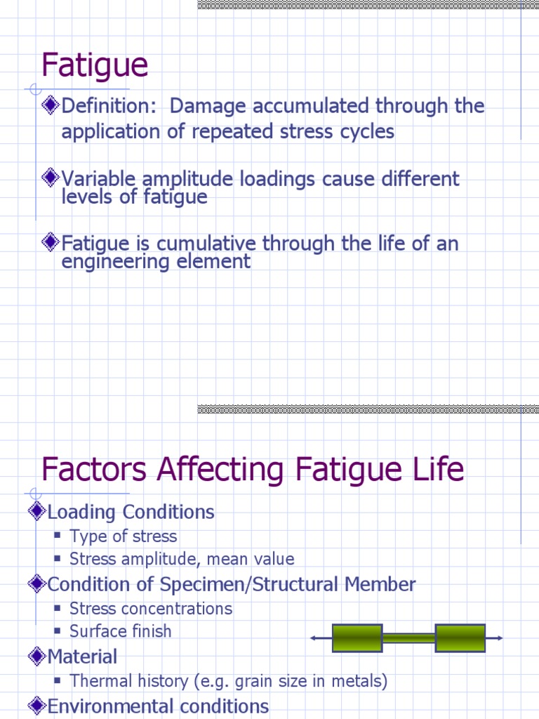Fatigue | PDF | Fatigue (Material) | Materials Science