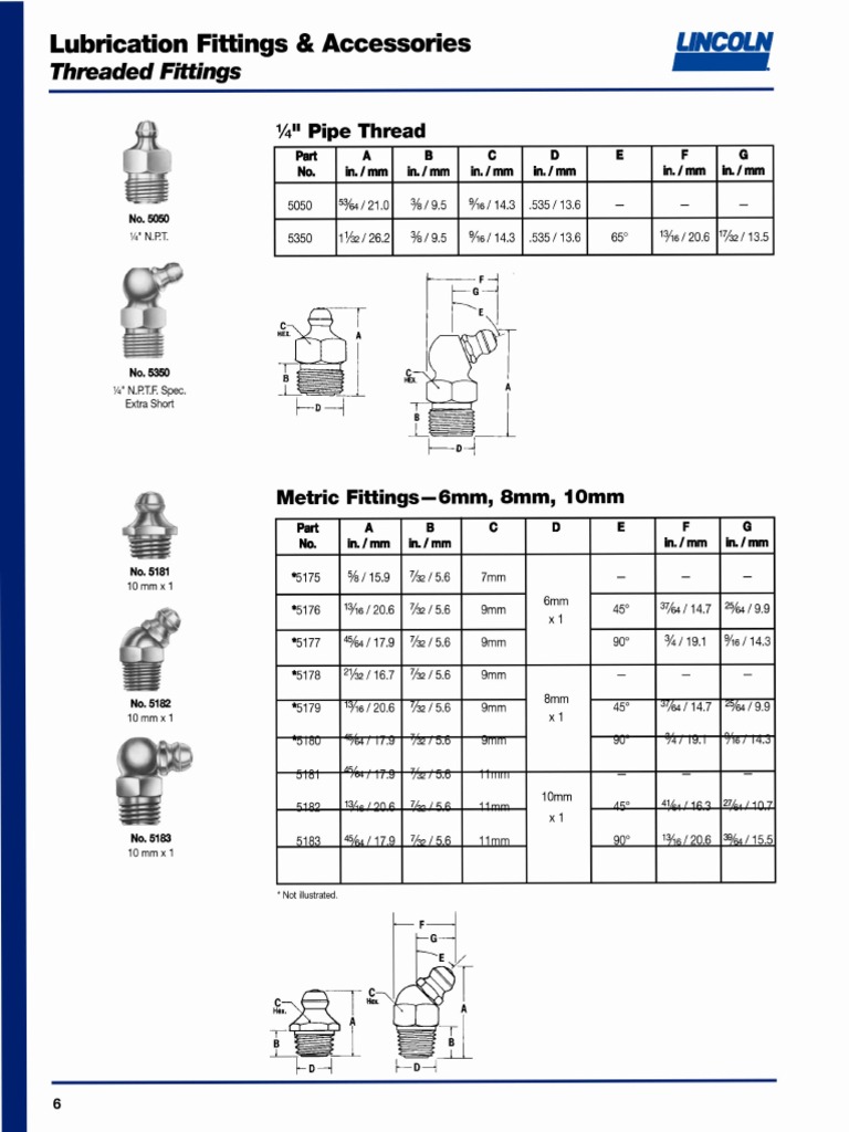 Lubrication Fittings & Accessories: Threaded Fittings and Metric ...