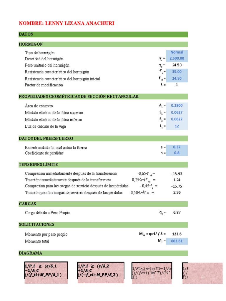 Diagrama de Magnel Examen | PDF | Hormigón | Material compuesto