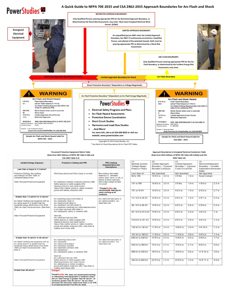 NFPA 70E-2015 Arc Flash and Shock Boundaries Poster - 0 | PDF ...